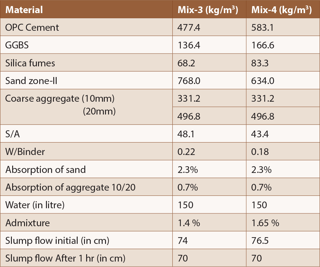 World of Concrete India | 8-10 October 2025 | NESCO, Mumbai