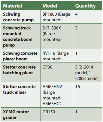 Schwing Stetter Batching Plant Cp30 Spare Parts Catalogue | Reviewmotors.co